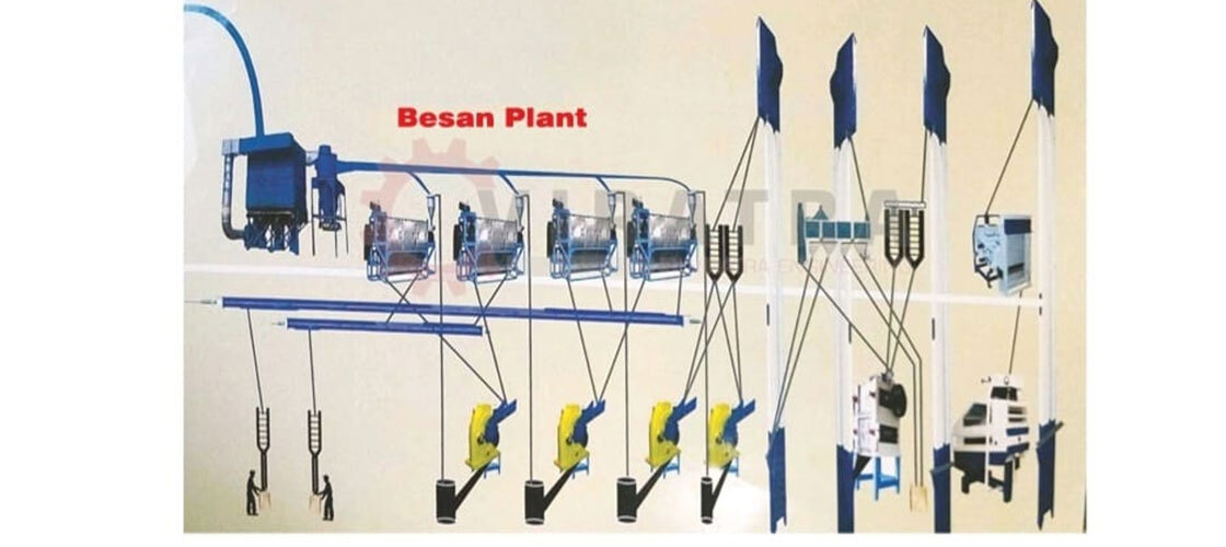 Buy Besan Mill Plant for Multi Purpose Use | Shri Viratra